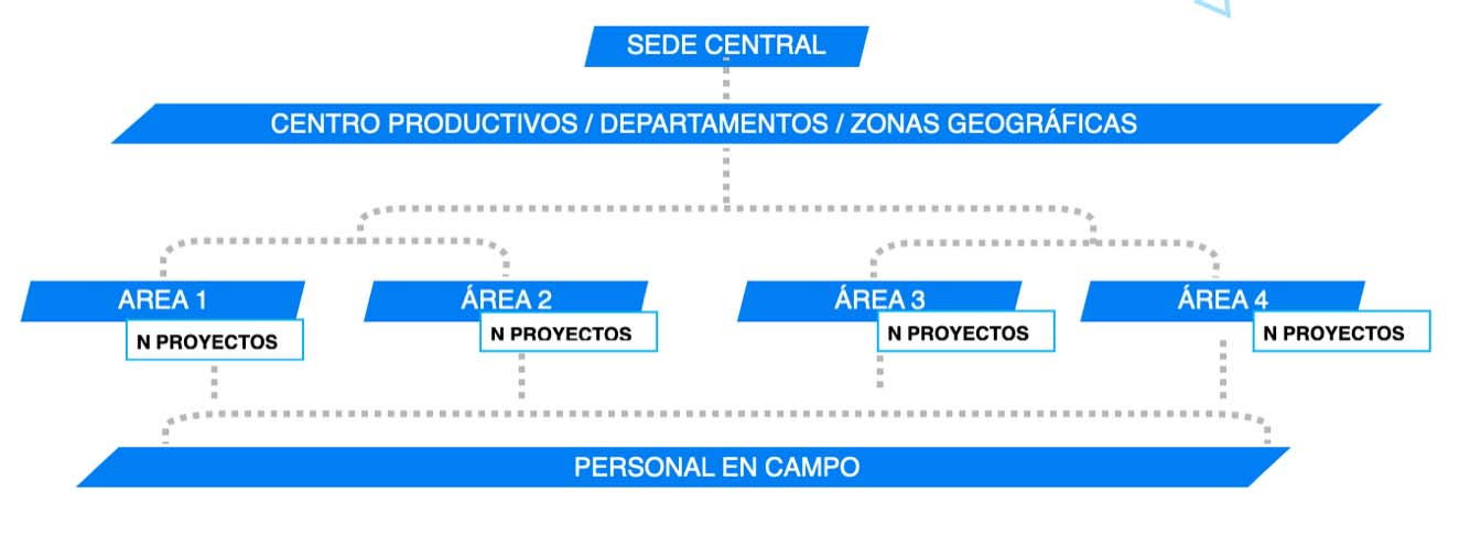 Software de construcción EPC Tracker - Gestión de Proyectos de obra